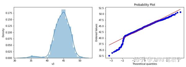 Python数据分析之异常值处理 - 知乎