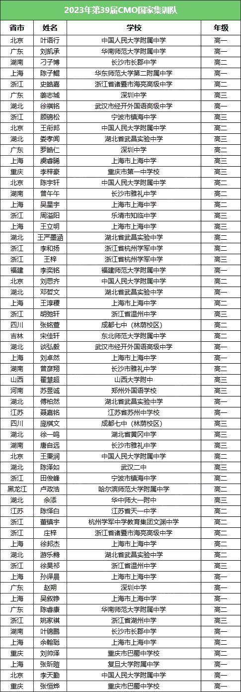 2024年第65届IMO国家集训队第一阶段选拔，第一天试题出炉！ - 知乎