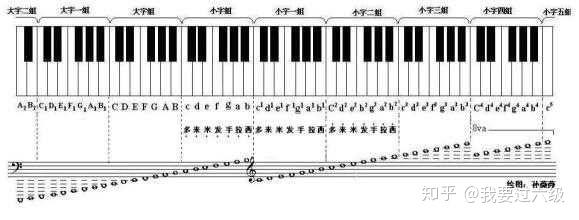 基础乐理之 音与唱名与音名 知乎