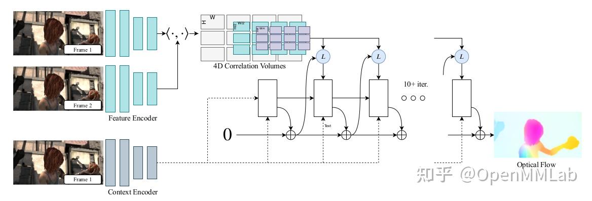 光流模型概述：从 PWC-Net 到 RAFT - 知乎