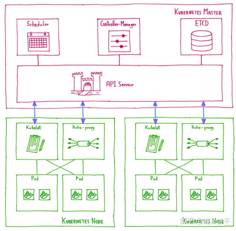 run k8s on k8s - 知乎