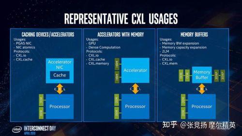 越来越热的CXL - 知乎