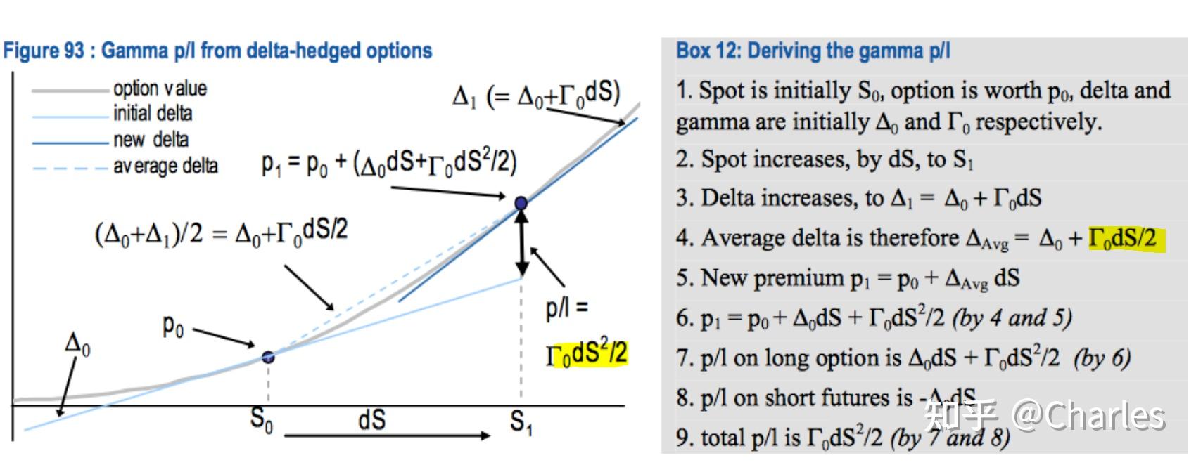 期权里Gamma PnL的本质 - 知乎