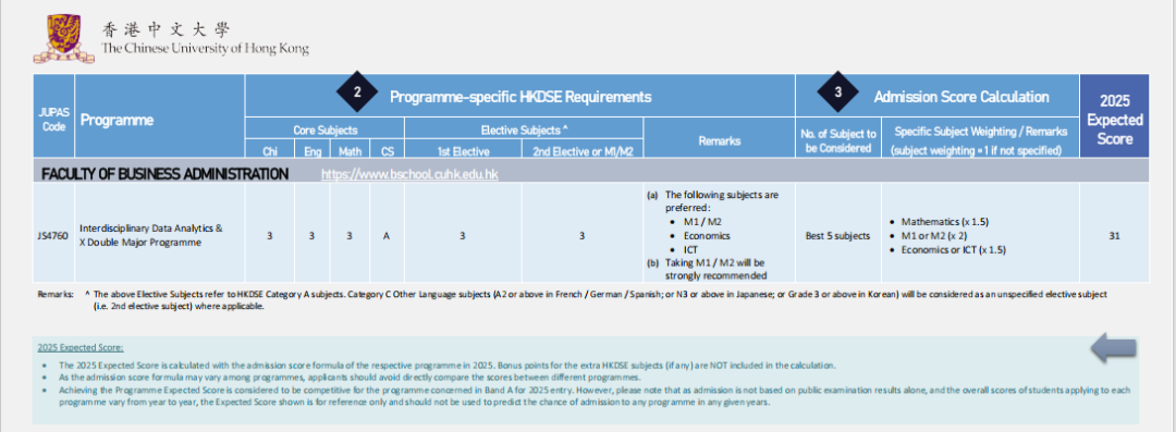 最新丨香港中文大学公布2025DSE JUPAS预估录取分数 - 知乎