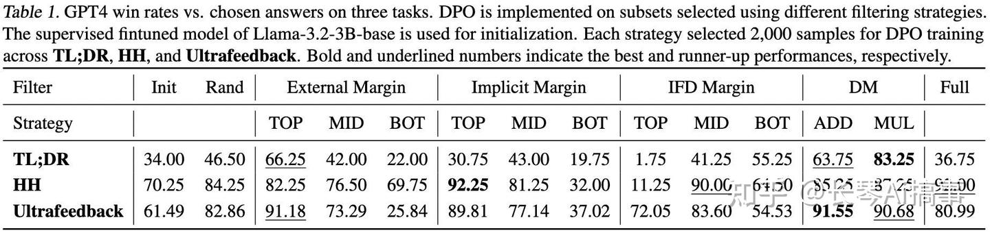 R1相关：DPO数据选择与DPO等RL算法 - 知乎