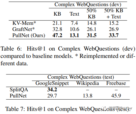 ComplexWebQuestion相关工作调研——KBQA领域所有被引文章解读 - 知乎