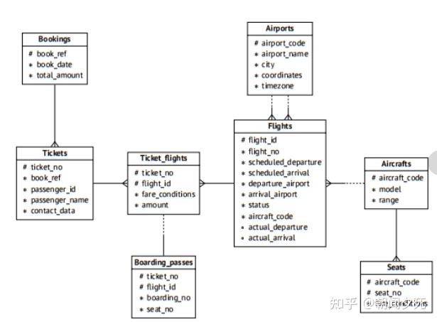 16.Query Execution Stages - 知乎