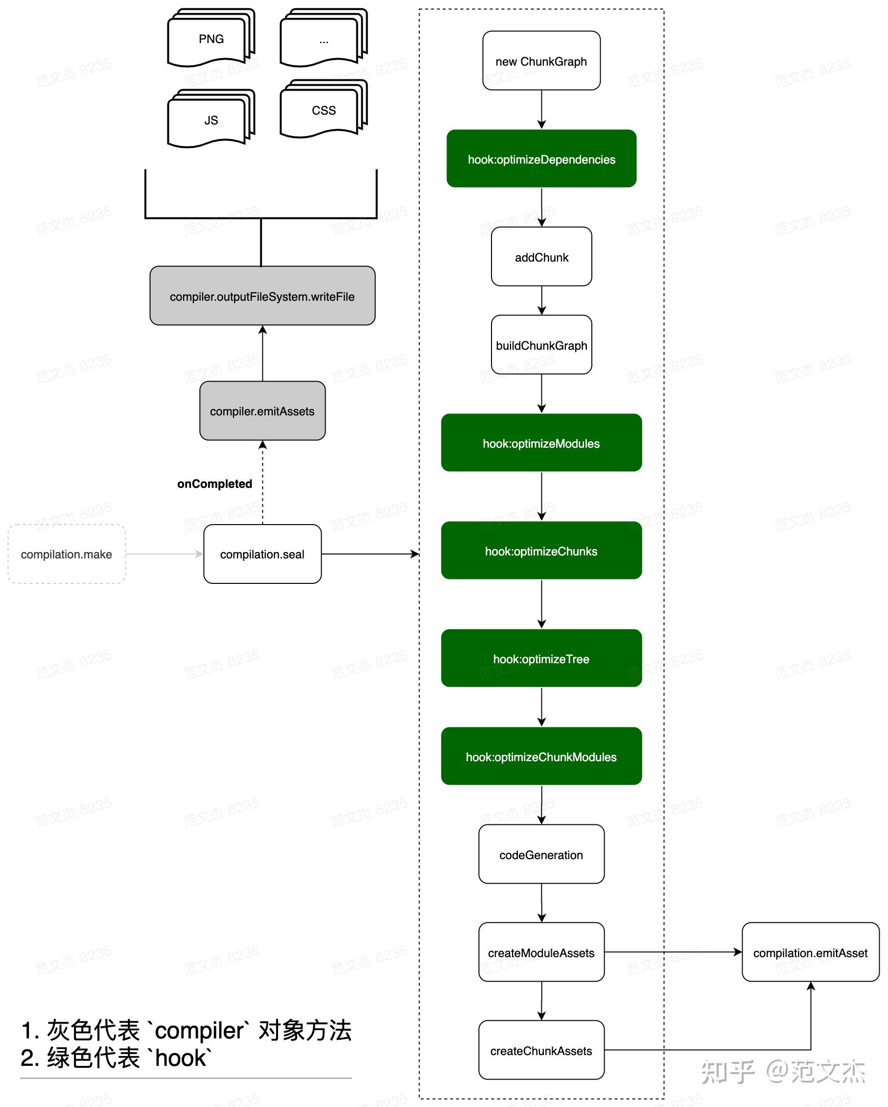 [万字总结] 一文吃透 Webpack 核心原理 - 知乎