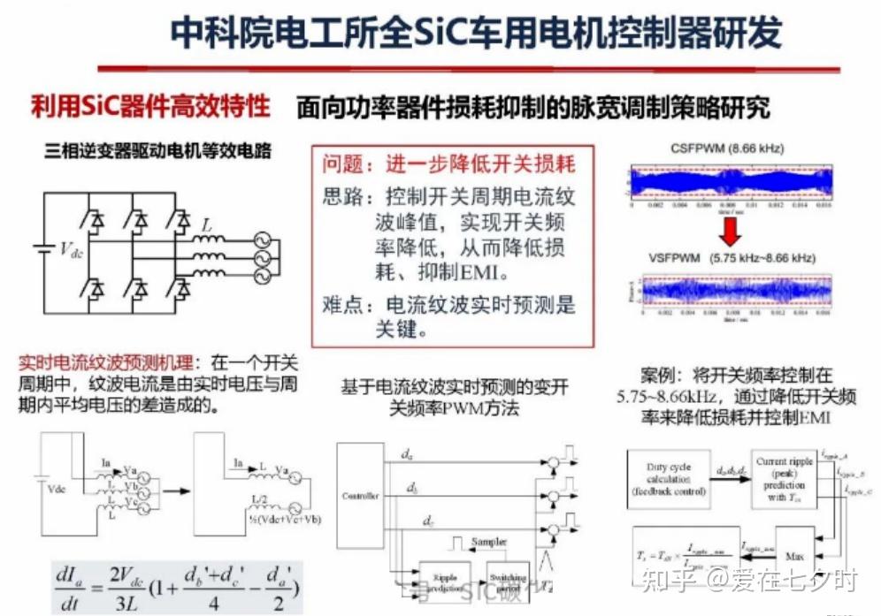 车用碳化硅(SIC)电机驱动控制器研发的详解； - 知乎
