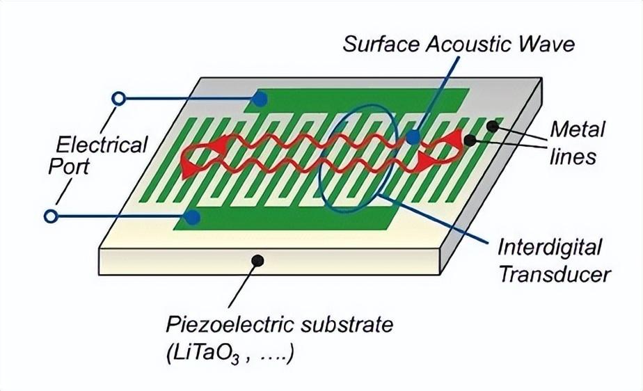 50+图片，从未如此直观！10种主流MEMS器件原理全看透 - 知乎