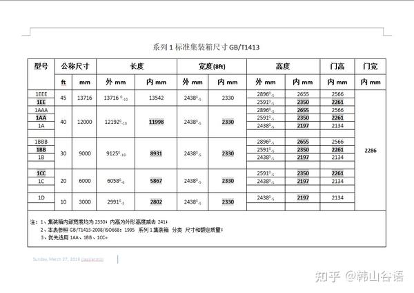 标准集装箱尺寸 - 知乎