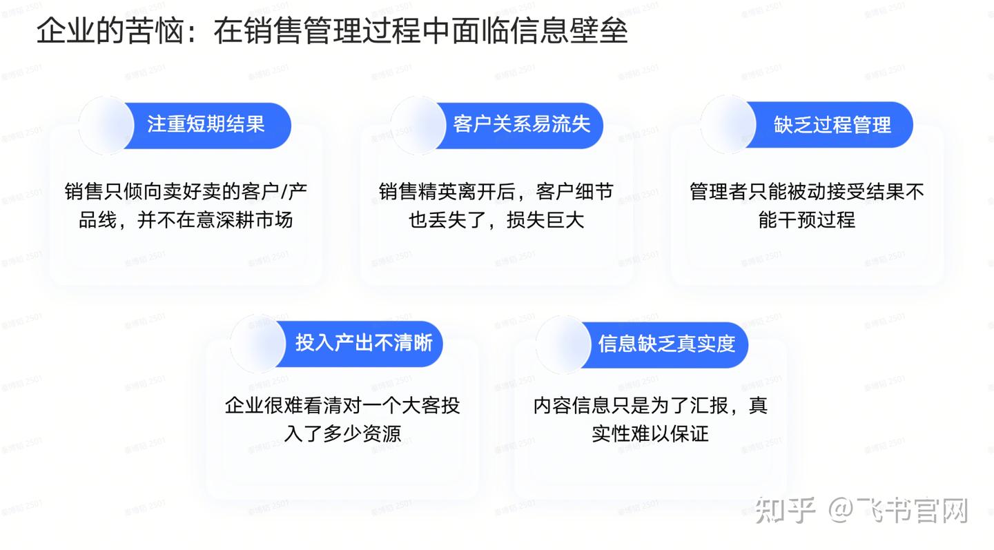 LTC是什么？LTC流程管理怎么做？飞书解决方案 - 知乎