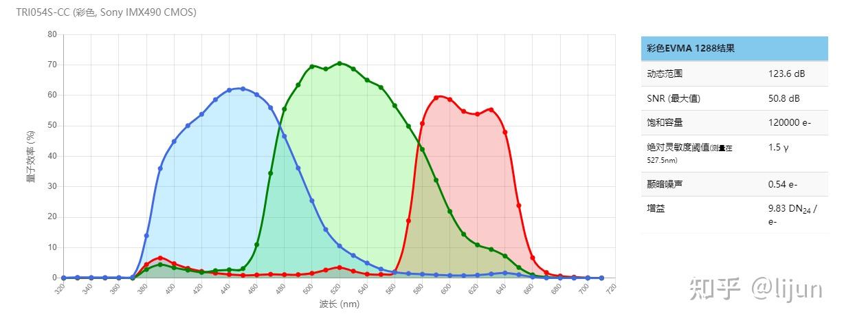 IMX490介绍 - 知乎