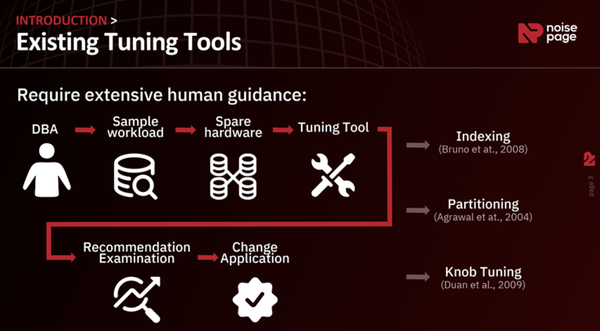 Paper Time 回顾｜MB2：为自治数据库建立行为模型 - 知乎