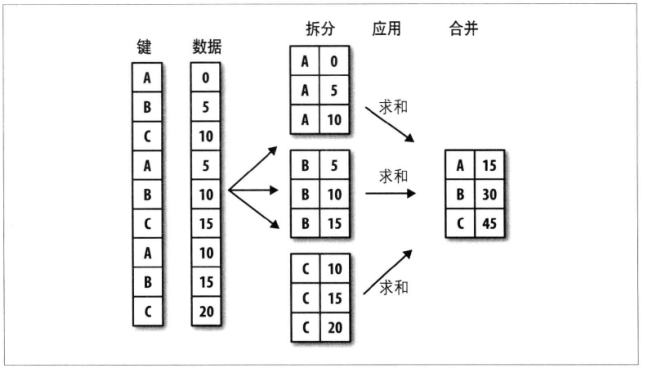 利用python数据分析之数据聚合与分组（七） 知乎