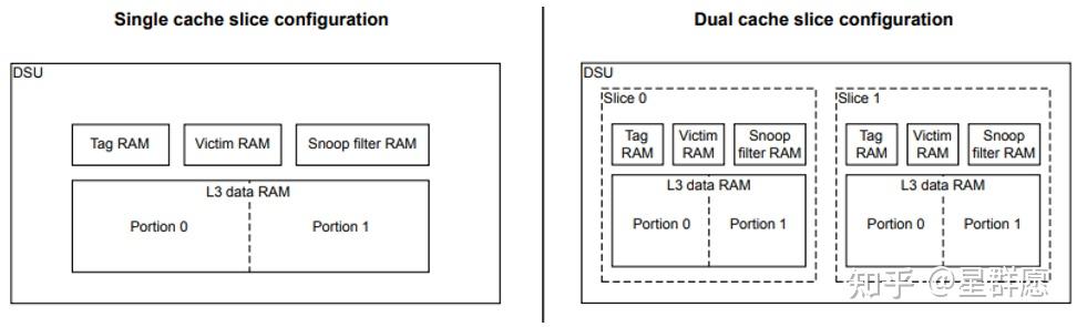 cpu.arm.a55.dsu.L3 cache - 知乎