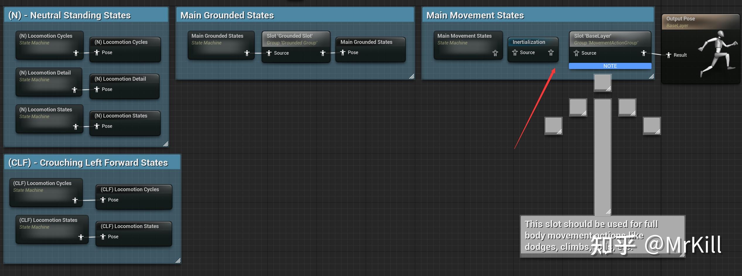 游戏引擎应用-Unreal Engine的Advanced Locomotion System分析 - 知乎