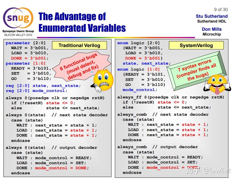 快速入门数字芯片设计，UCSD ECE111（七）enum枚举类型&优化SHA256哈希算法 - 知乎
