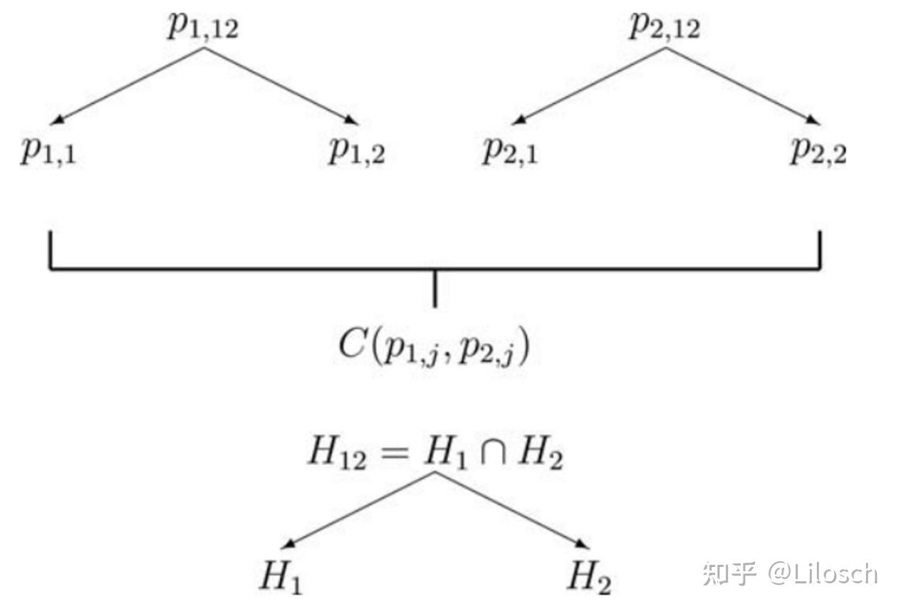 【统计分享】I/II期无缝临床试验设计（I） - 知乎