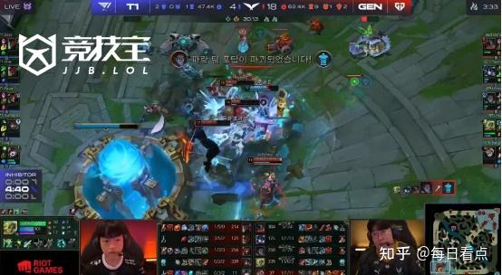 【竞技宝JJB.LOL】LOL：GEN3-0零封T1勇夺冠军！ - 知乎