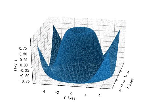 Python中的3d绘图命令~放到论文或ppt里太加分了 知乎 