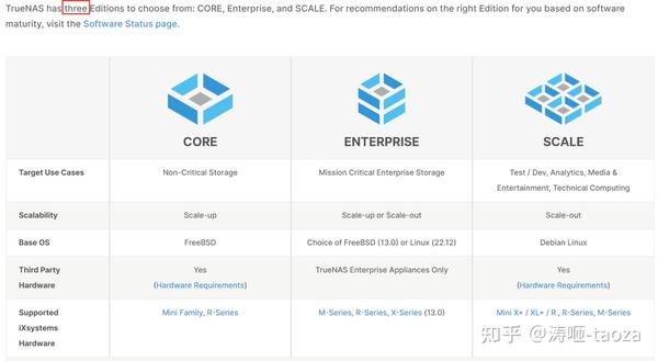 谈谈NAS（八） - 知乎