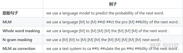 11.bert变种roberta、roberta-wwm和macbert的介绍 - 知乎