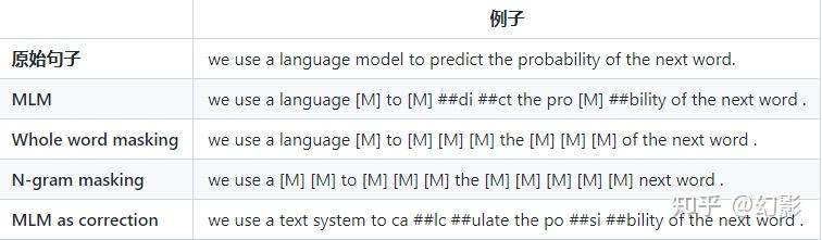 11.bert变种roberta、roberta-wwm和macbert的介绍 - 知乎