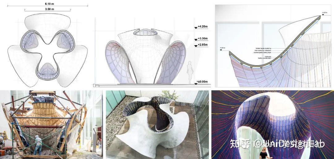 建筑技术领域前沿热点合集 | 参数化形态-数字建造-人工智能的研究动向和学习资料干货分享 - 知乎