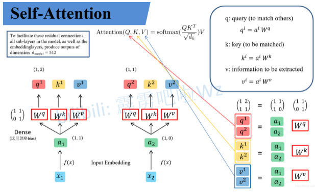 卷积神经网络（part3:Vit） - 知乎