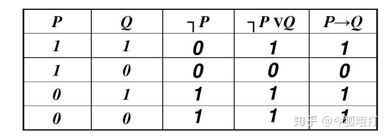 ILP(Inductive Logic Programming) - 知乎