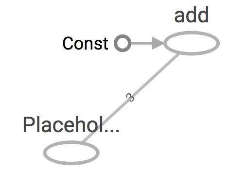 TensorFlow实践基础（OP篇） - 知乎