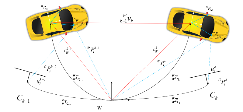 综述阅读《A survey:which features are required for dynamic visual simultaneous localization and ...