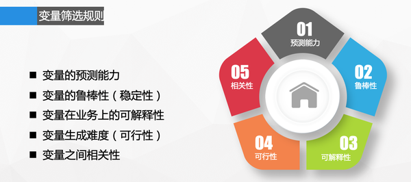 变量筛选——IV 、WOE 值及 python 实现 - 知乎