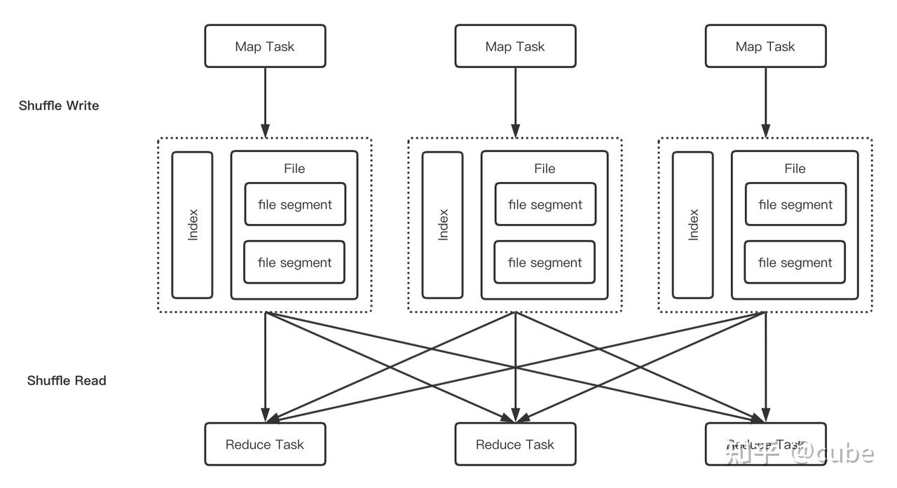 数据倾斜 - 知乎