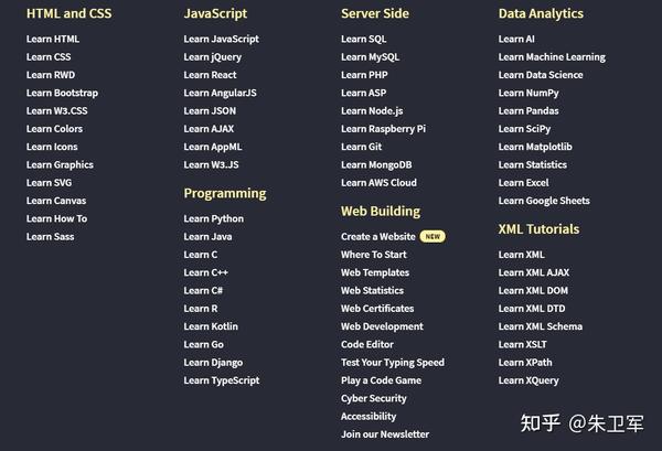 学python常逛的10个网站 知乎