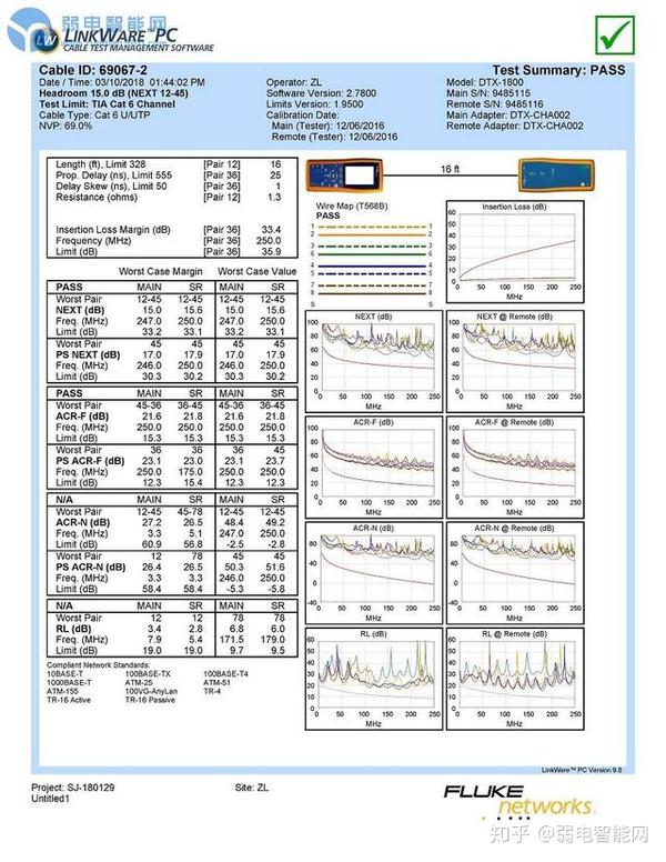 你不了解什么是信道和永久链路测试，就不要告诉别人你会用福禄克 - 知乎