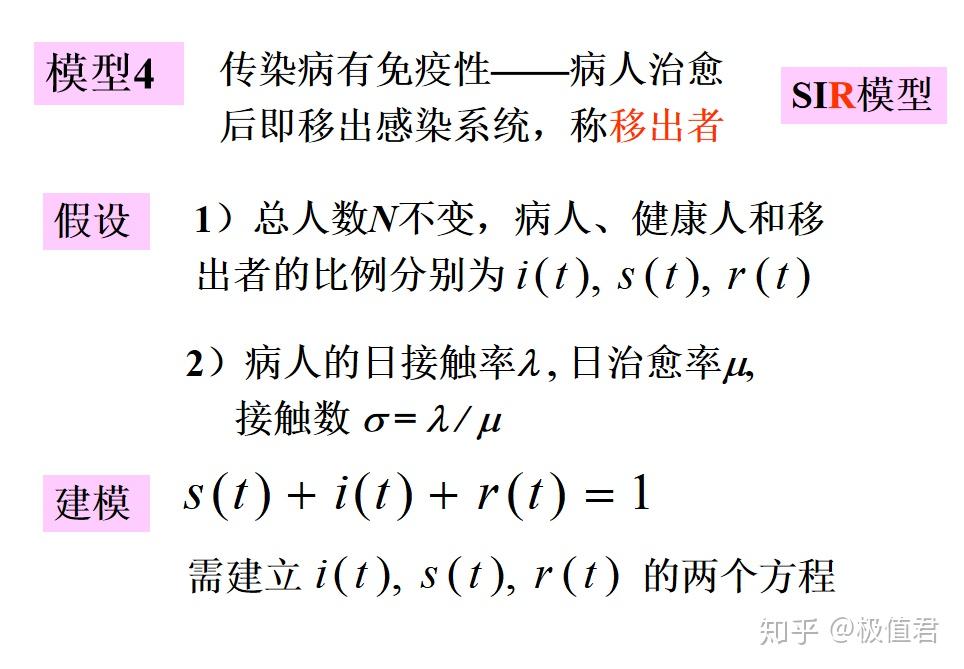 数学建模之微分方程模型 知乎
