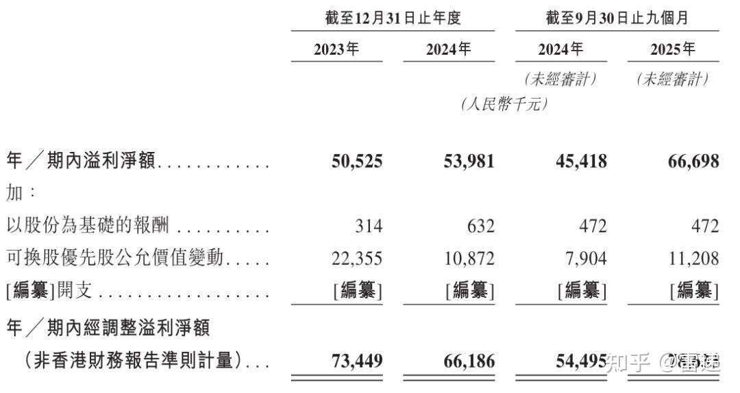 餐酒吧COMMUNE幻师冲刺港股：9个月营收8.7亿，利润6670万 - 知乎