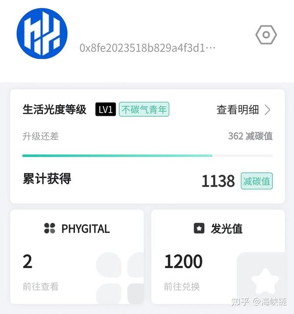 “海峡链”支持绿色品牌solif，区块链与跨境零售结合带来新体验 - 知乎