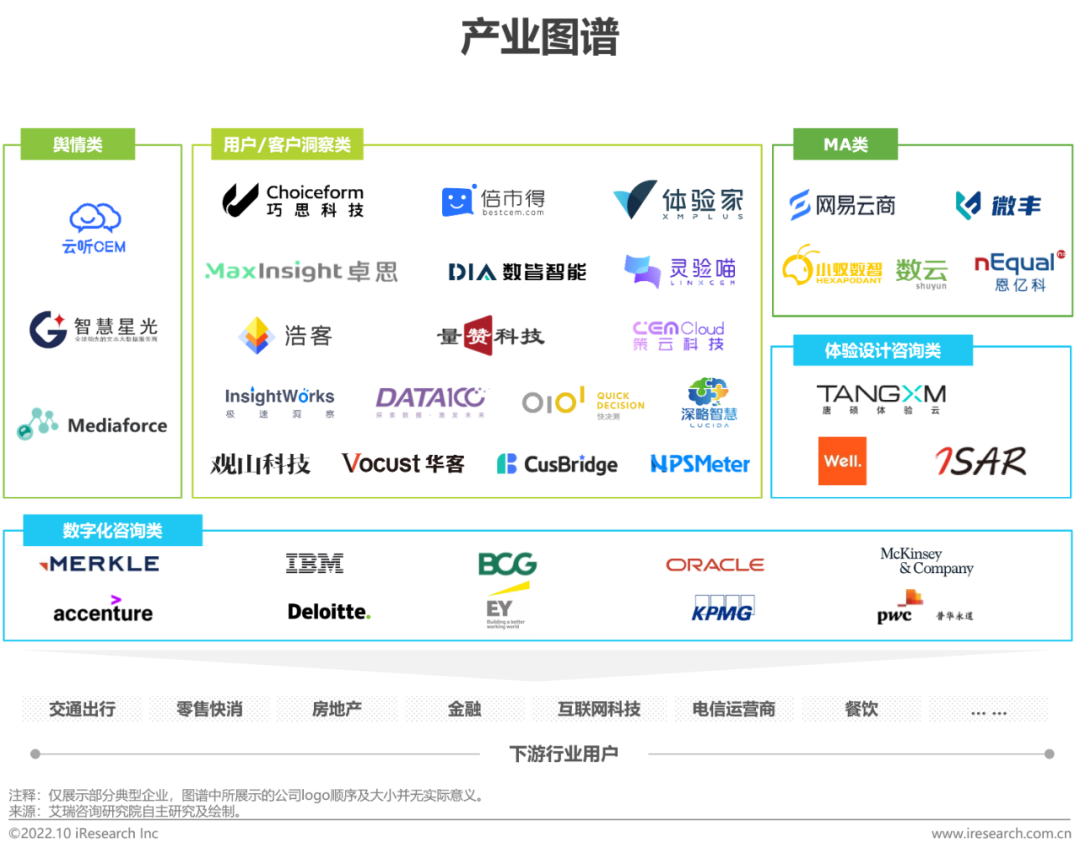灵验喵推荐|2022年中国CEM行业研究报告正式发布（02） - 知乎