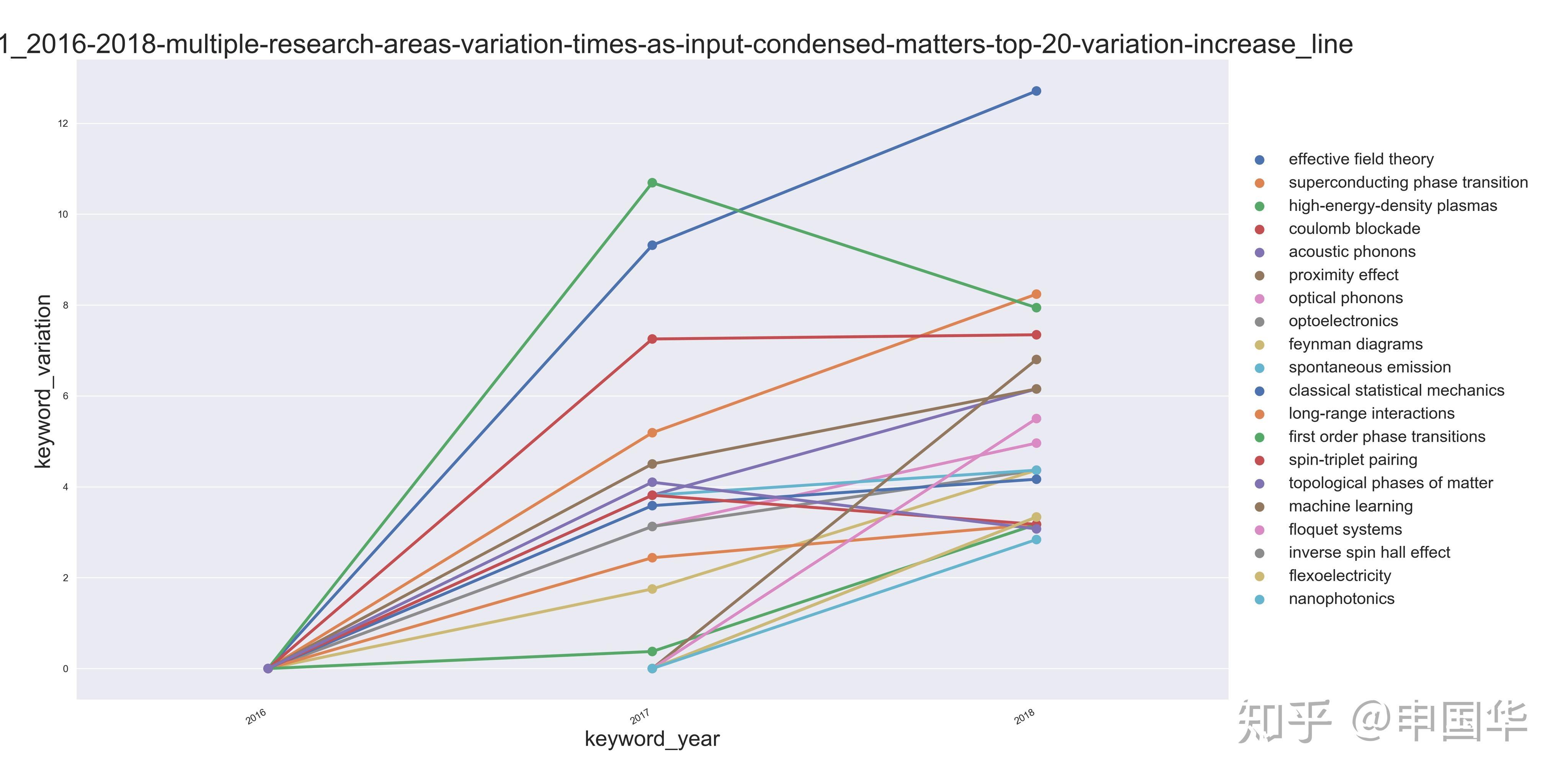 学术期刊分析(9中)-Physical Review Letters - 知乎