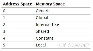 CUDA 编译与 NVVM IR 笔记 - 知乎