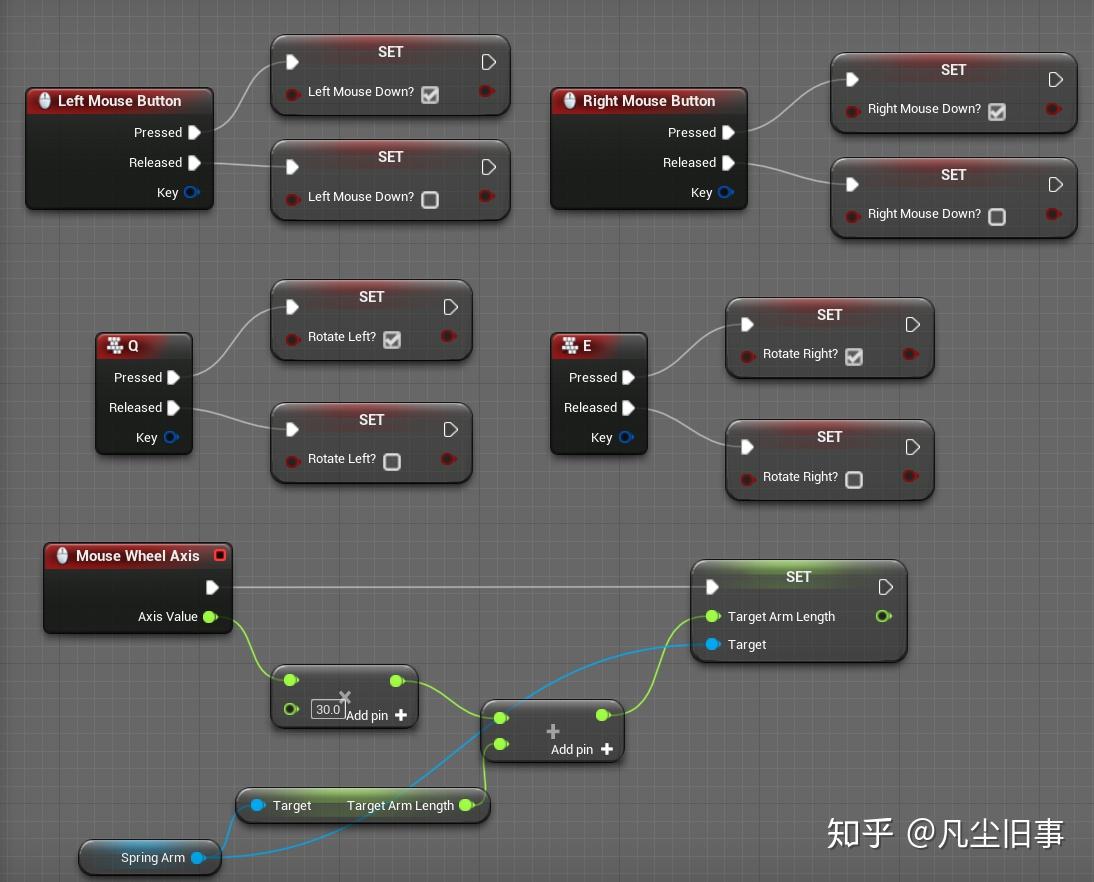 [UE4] FlowMap Painter Tool - 知乎
