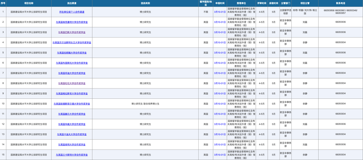 CSC英国申请的Timeline - 知乎