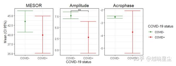 【余弦分析】混合效应余弦模型的 R 包：cosinoRmixedeffects - 知乎