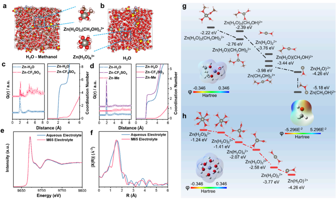 学术前沿|JACS：构建富氟有机-无机梯度SEI，锌金属电池可逆性提升！ - 知乎