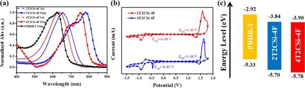 陈义旺&廖勋凡团队ACS AEM:分子内多重构象锁策略实现高平面性非稠环电子受体 - 知乎