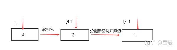 LinkList L 与LinkList &L（LNode* L ， LNode* &L）的区别 - 知乎