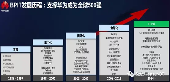 业务和IT如何协同：华为BPIT和IBM BTIT - 知乎